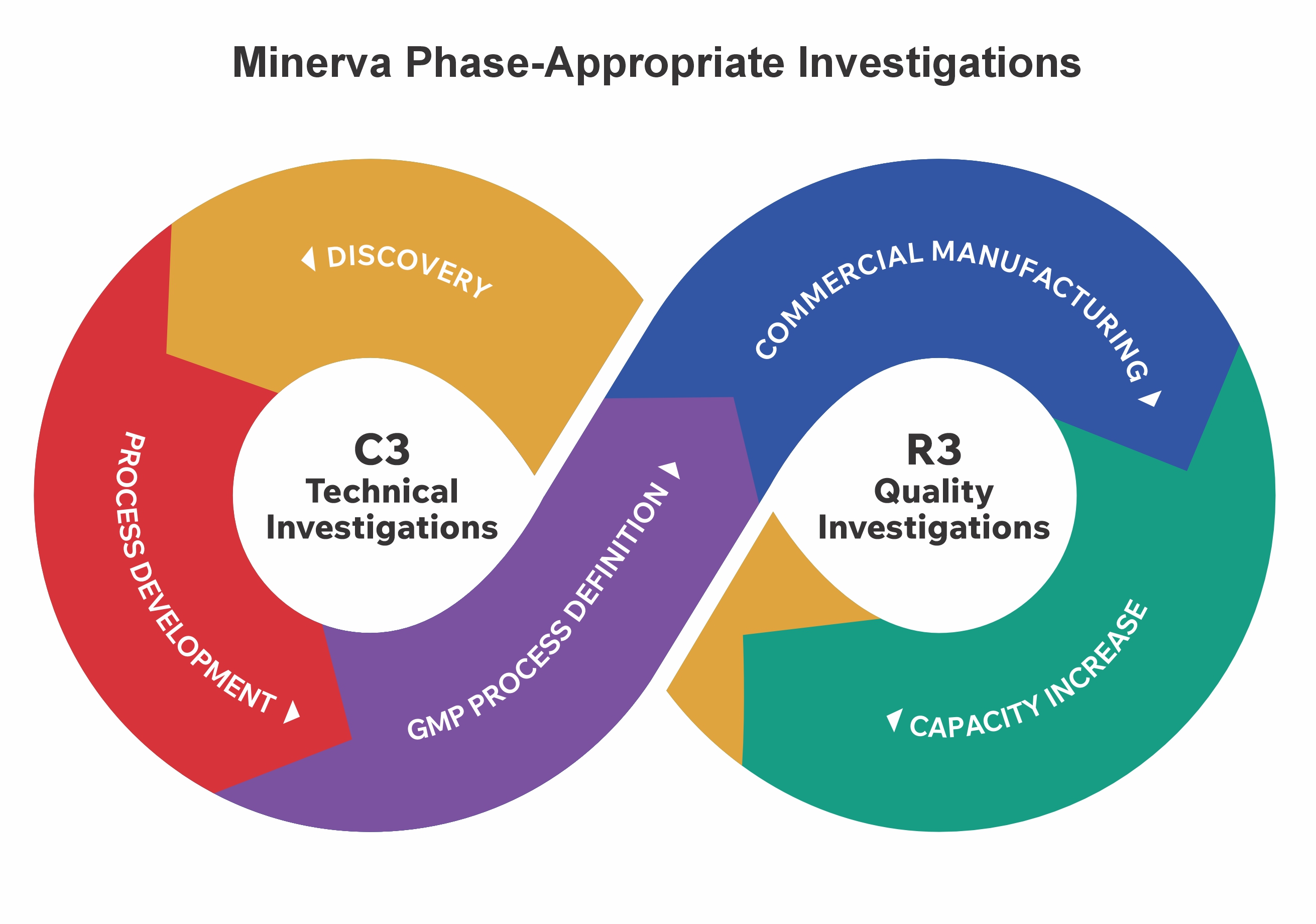 Cell and Gene Therapy Solutions: Advancing Genetic Treatments